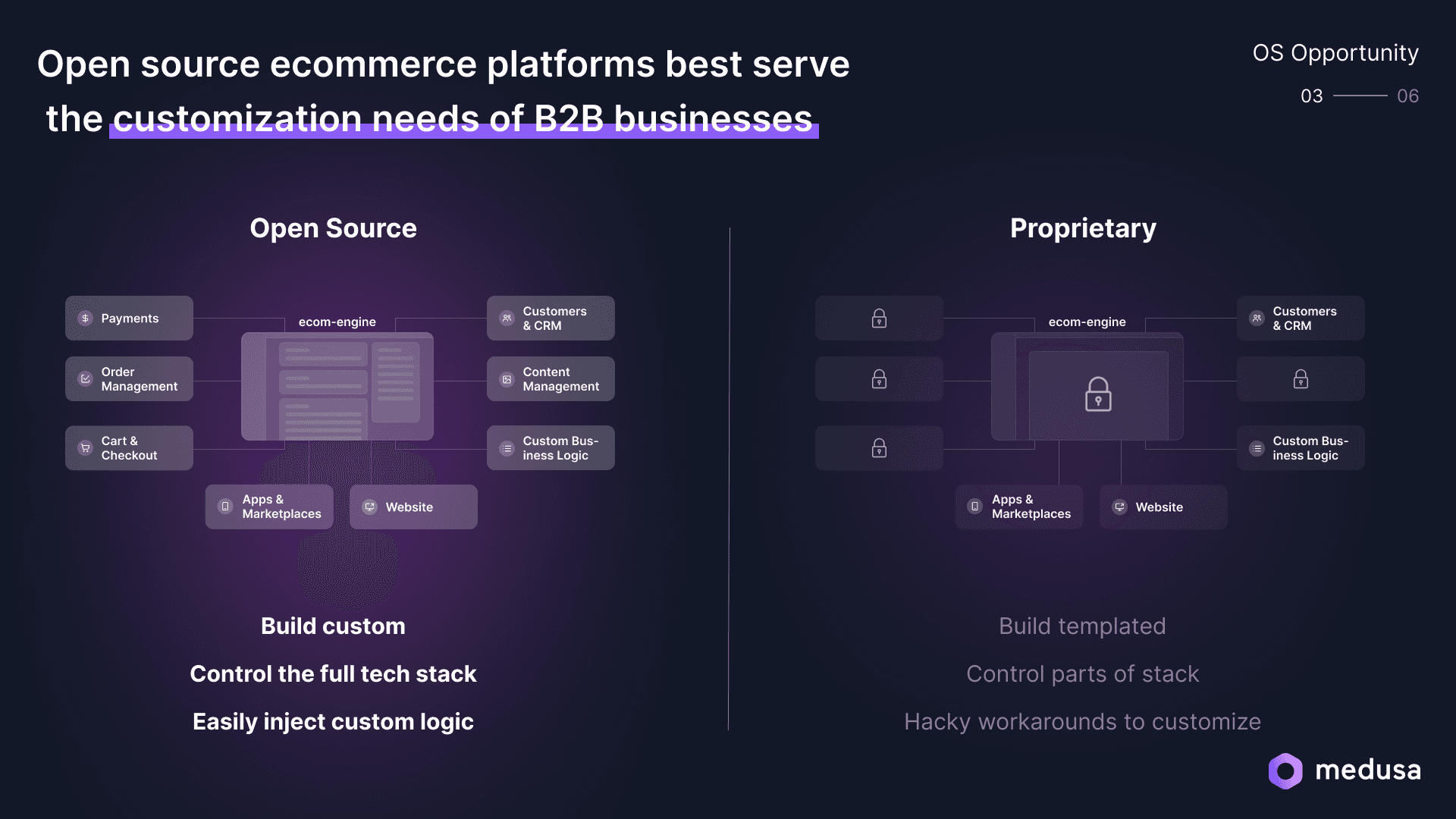 Medusa - Open Source B2B Ecommerce: An Industry Perspective