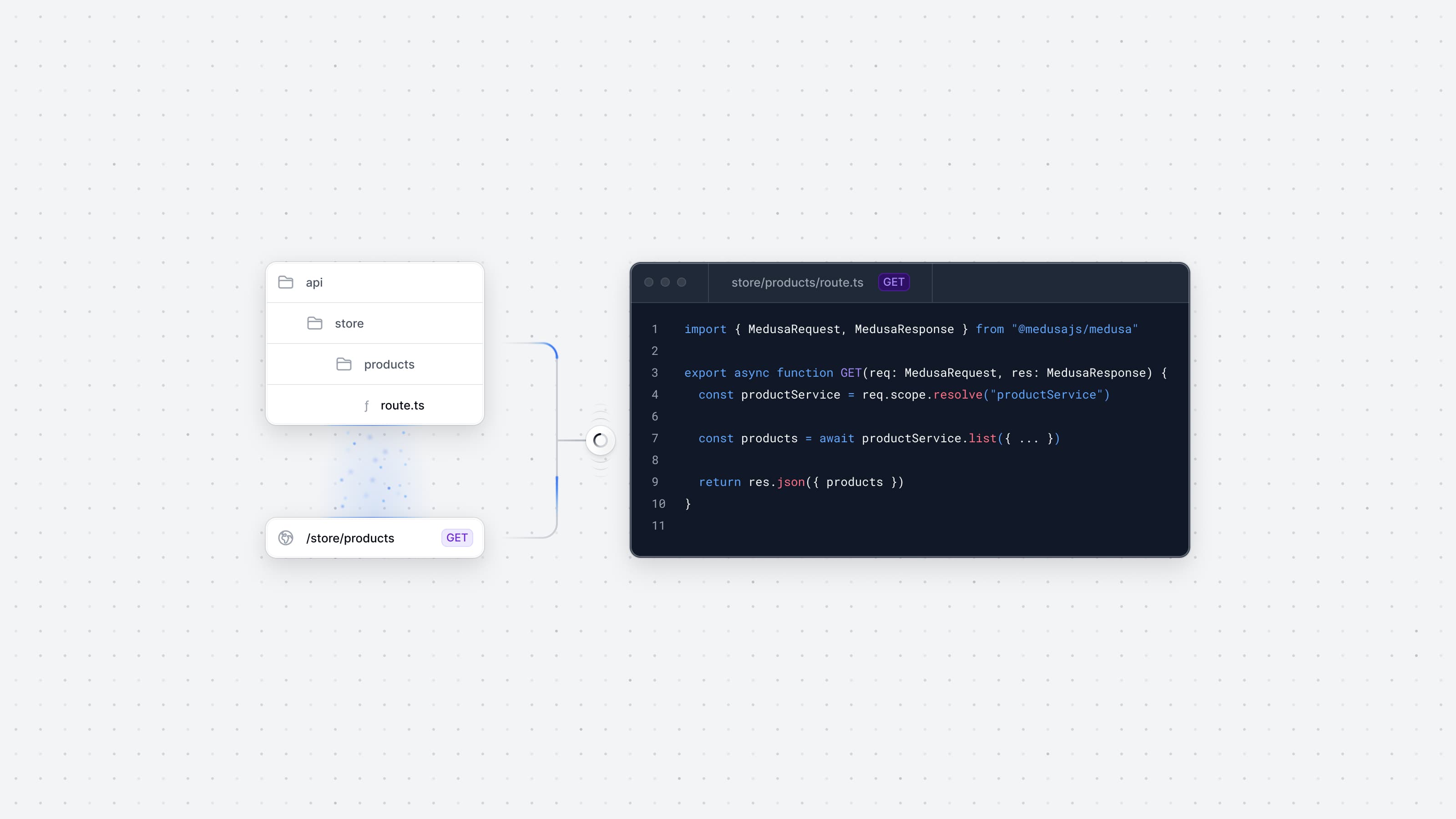 Medusa - Announcing API Routes