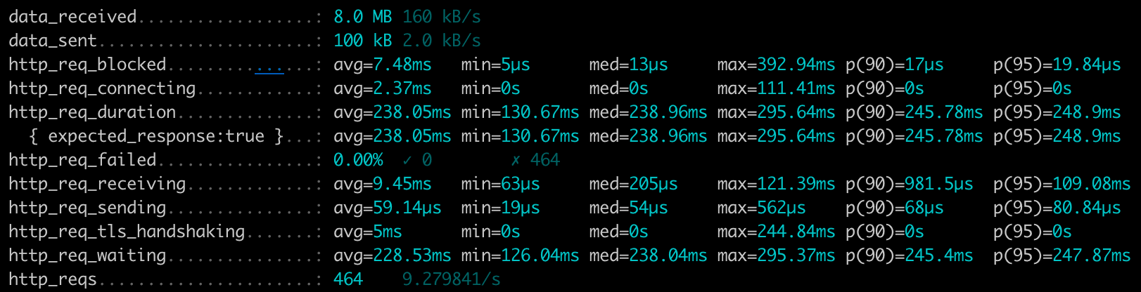 Medusa - Announcing Product Categories