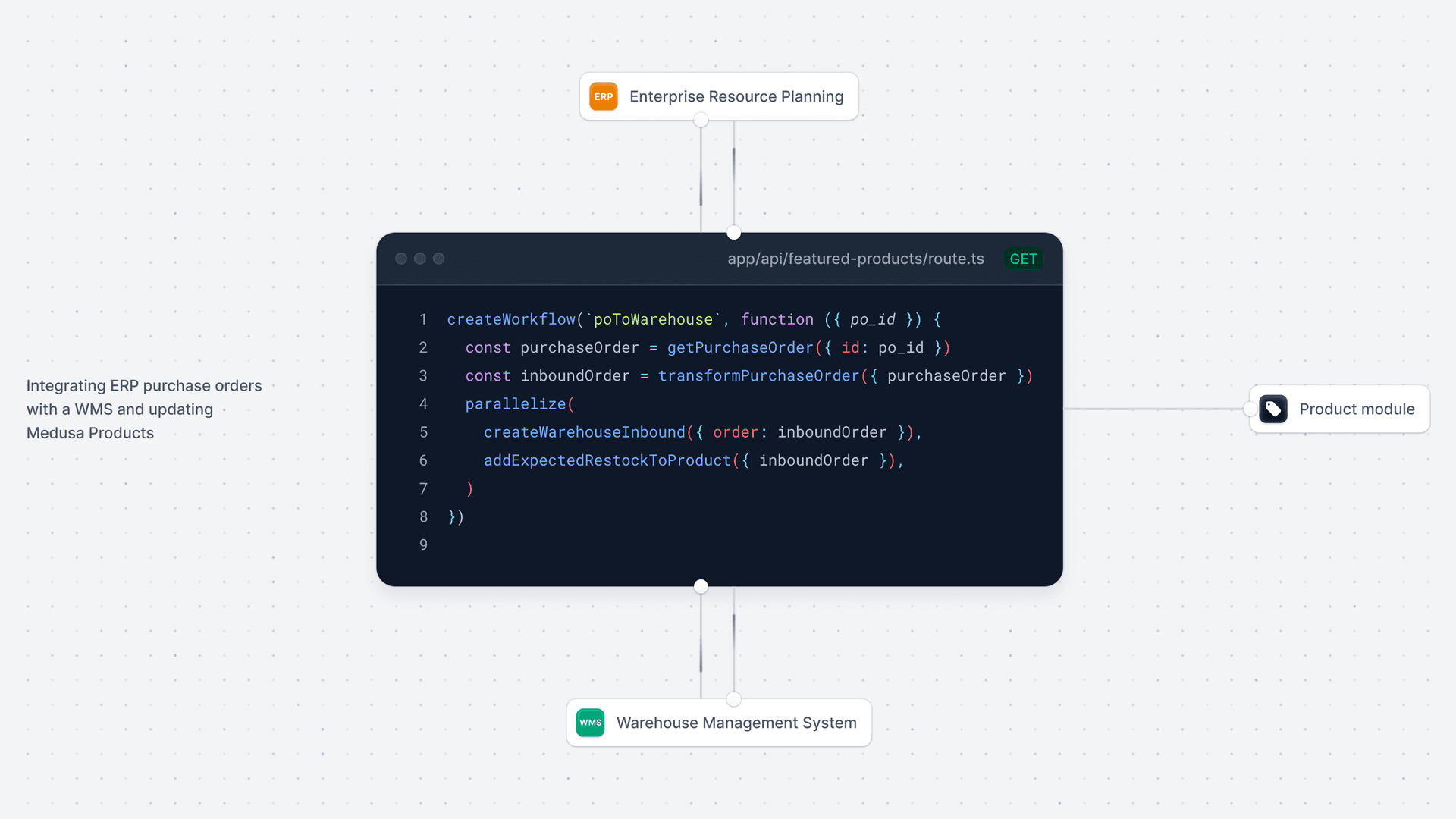 Medusa - Announcing the Medusa Workflows SDK
