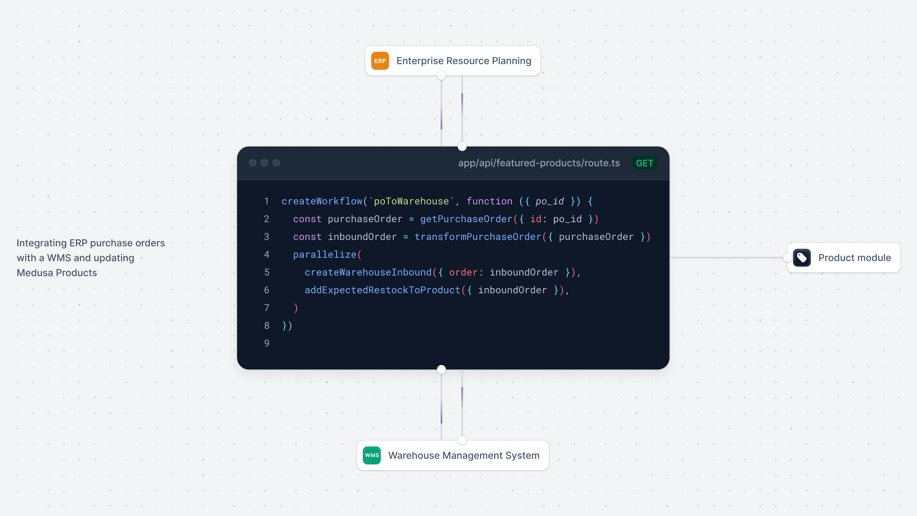 Medusa - Announcing the Medusa Workflows SDK