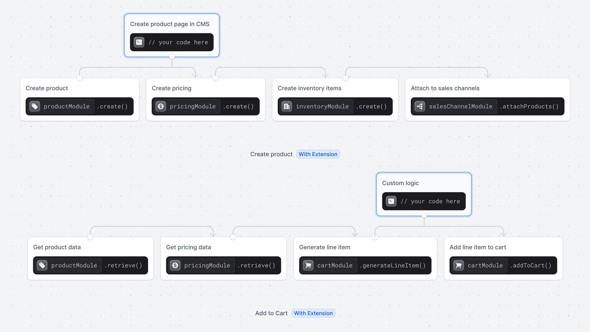 Medusa - Toward Medusa 2.0