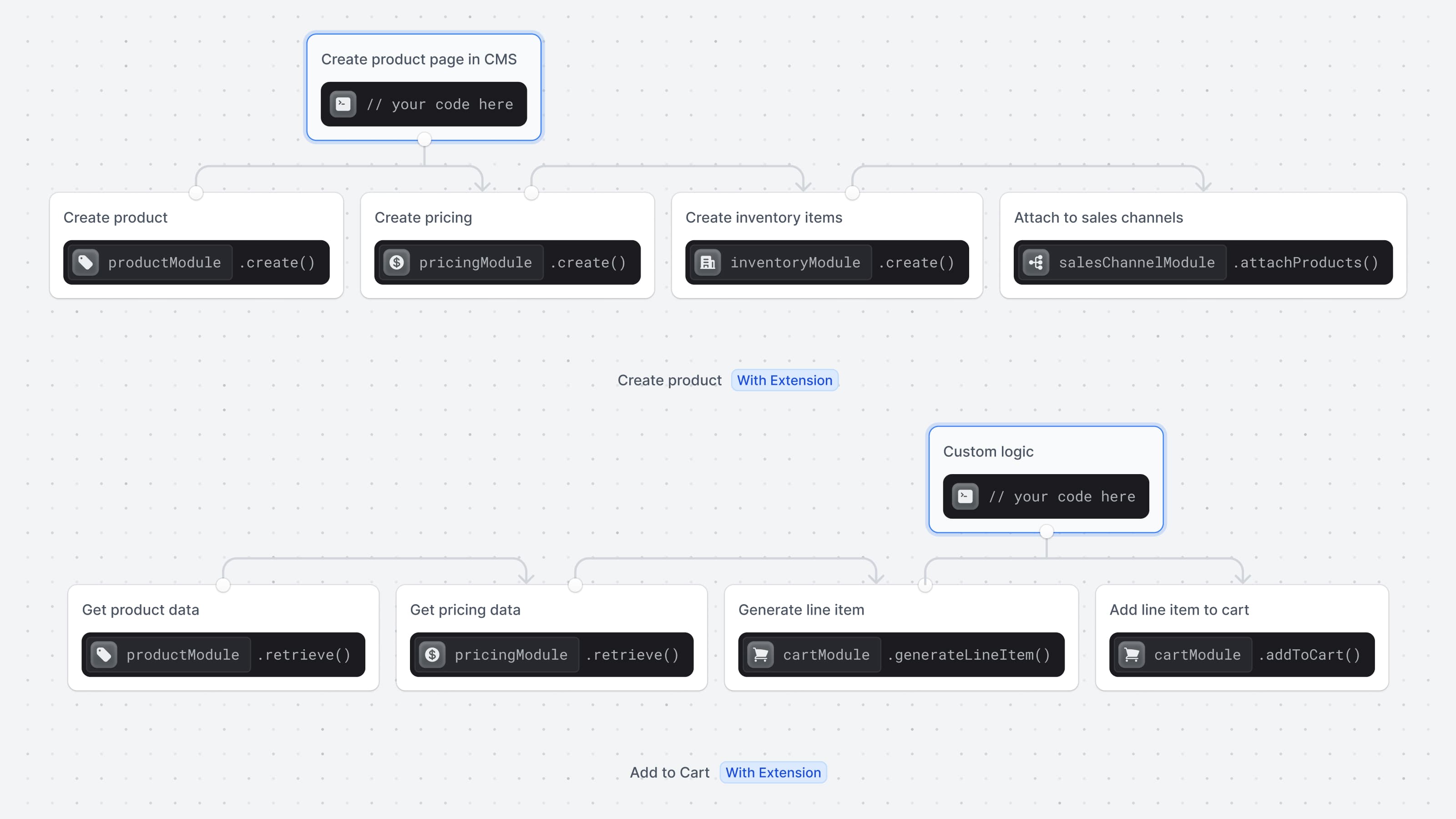 Medusa - Toward Medusa 2.0