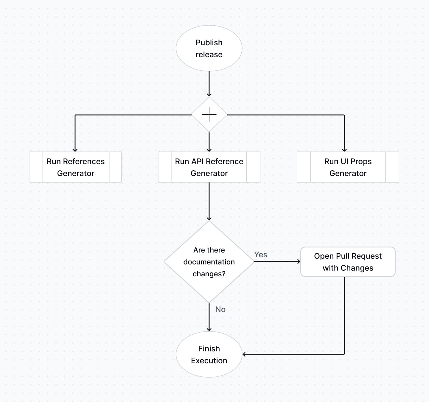 Medusa - Our Custom Tools for Great Documentation