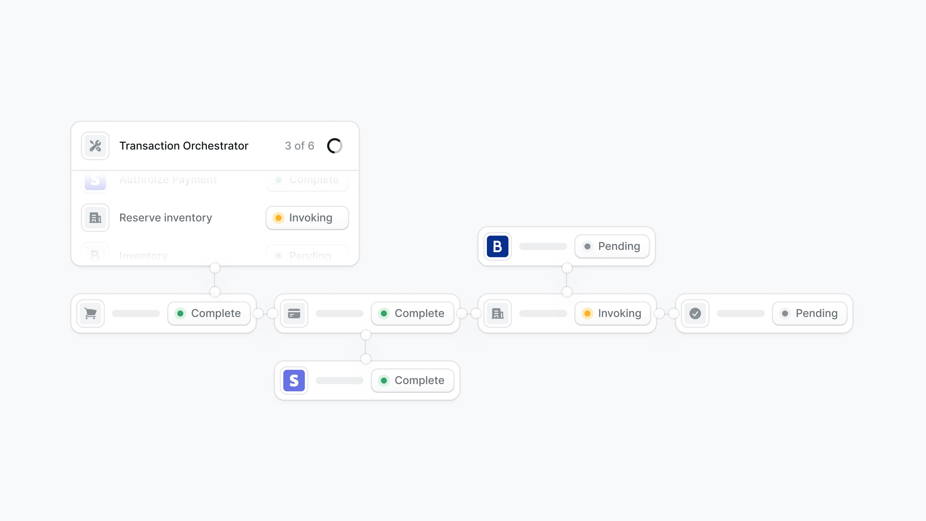 Medusa - Announcing Transaction Orchestrator