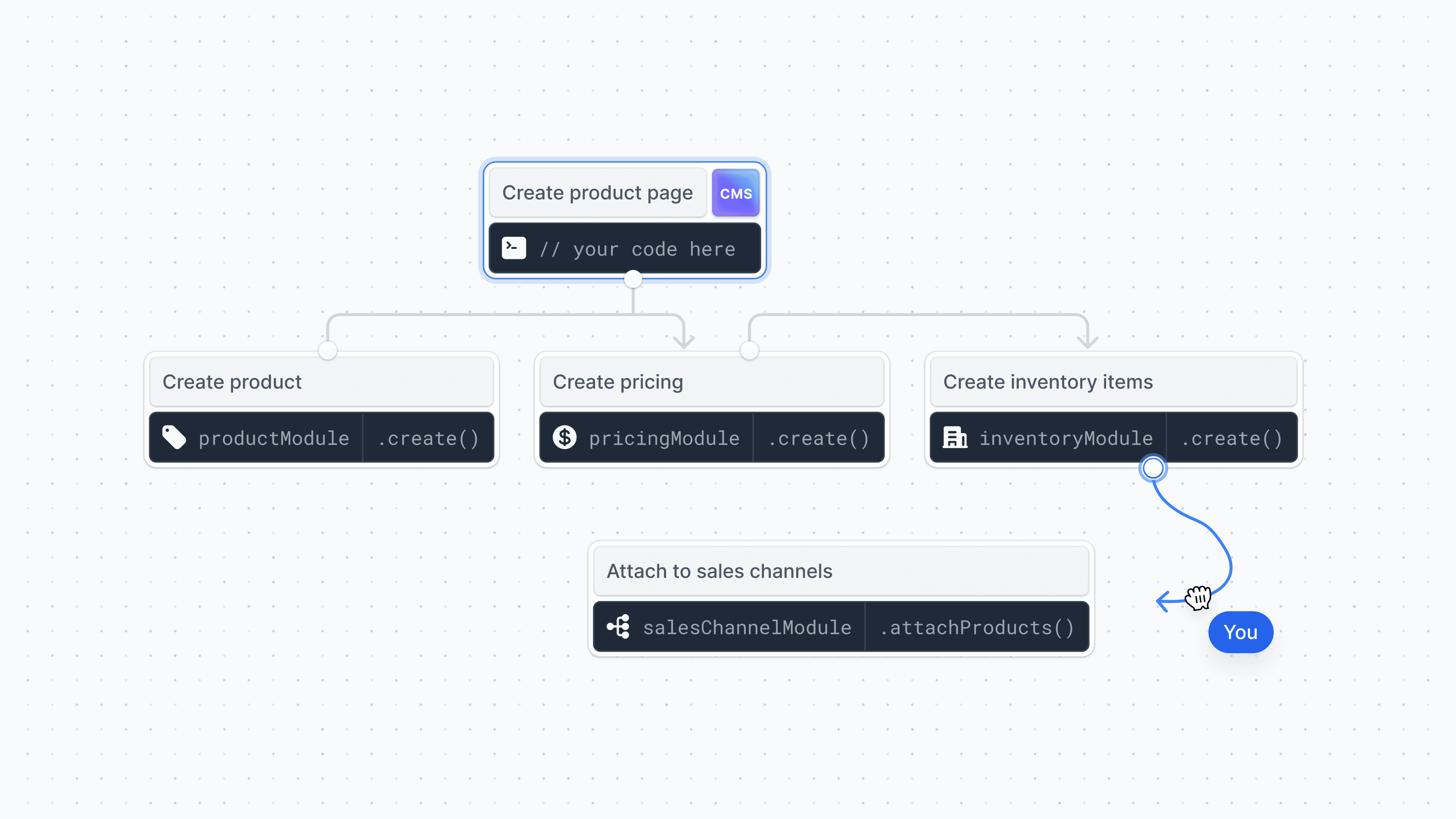 Medusa Announcing The Medusa Workflows Sdk