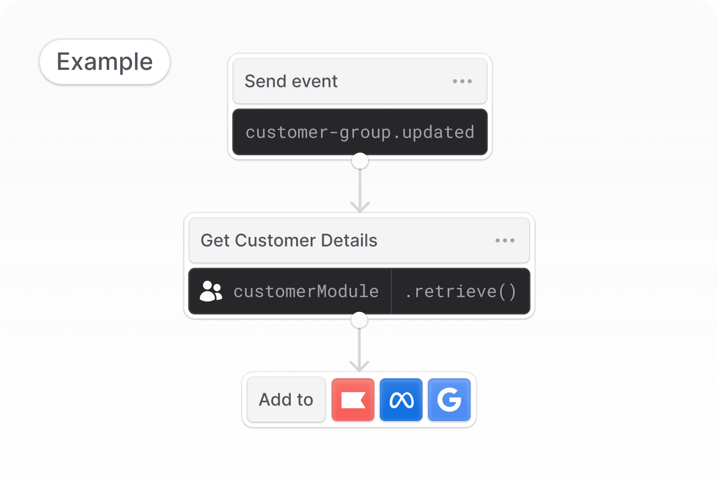 Medusa Framework
