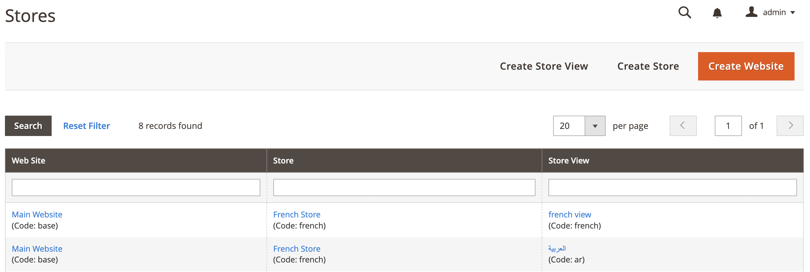 Medusa vs. Magento: Comparing two open source ecommerce frameworks