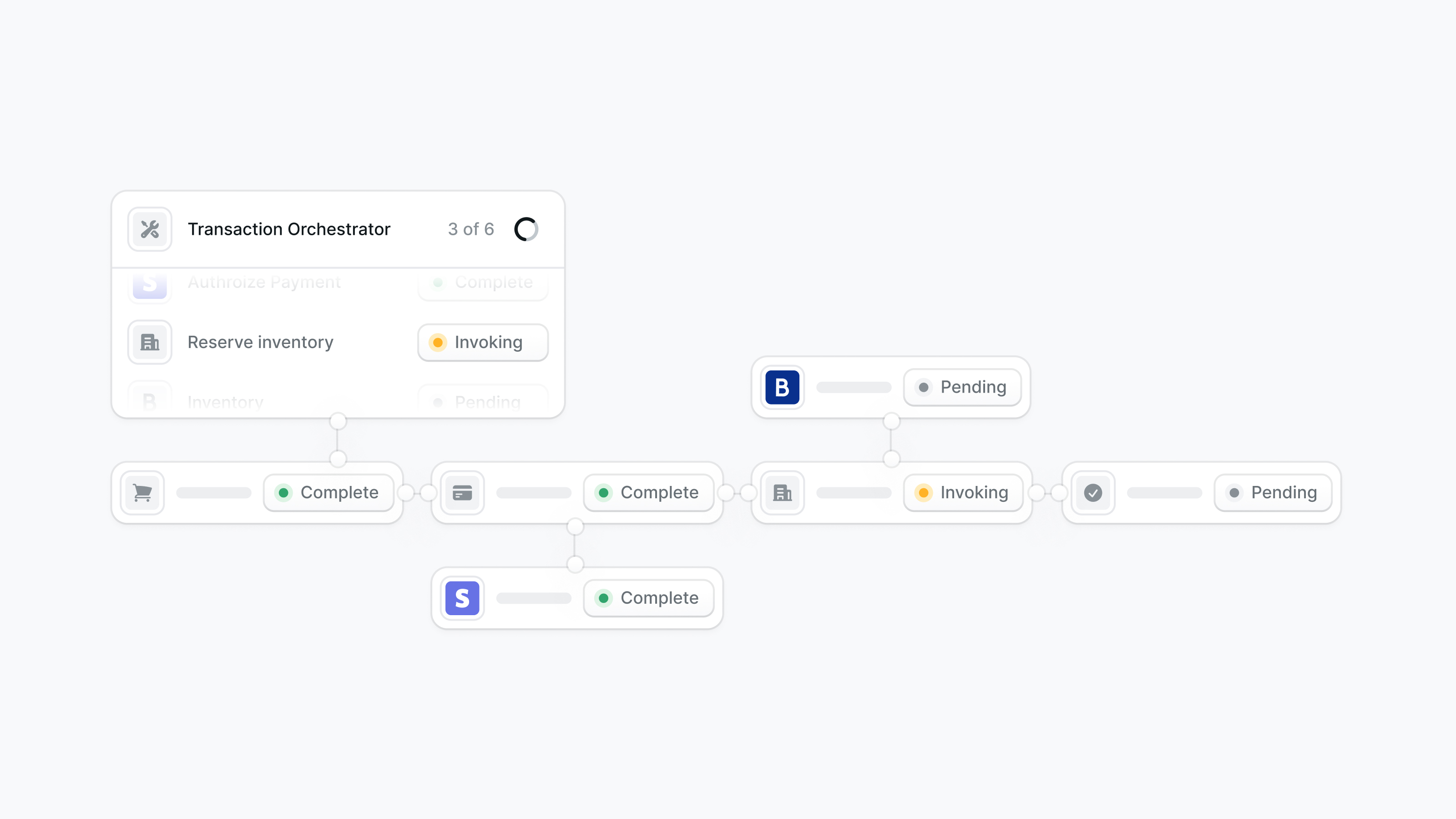 Medusa - Announcing Transaction Orchestrator